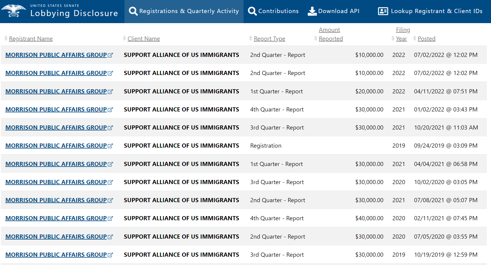 Expenditure – Support All of Us